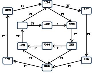 Nonahexaflexagons and Regular Flexagons